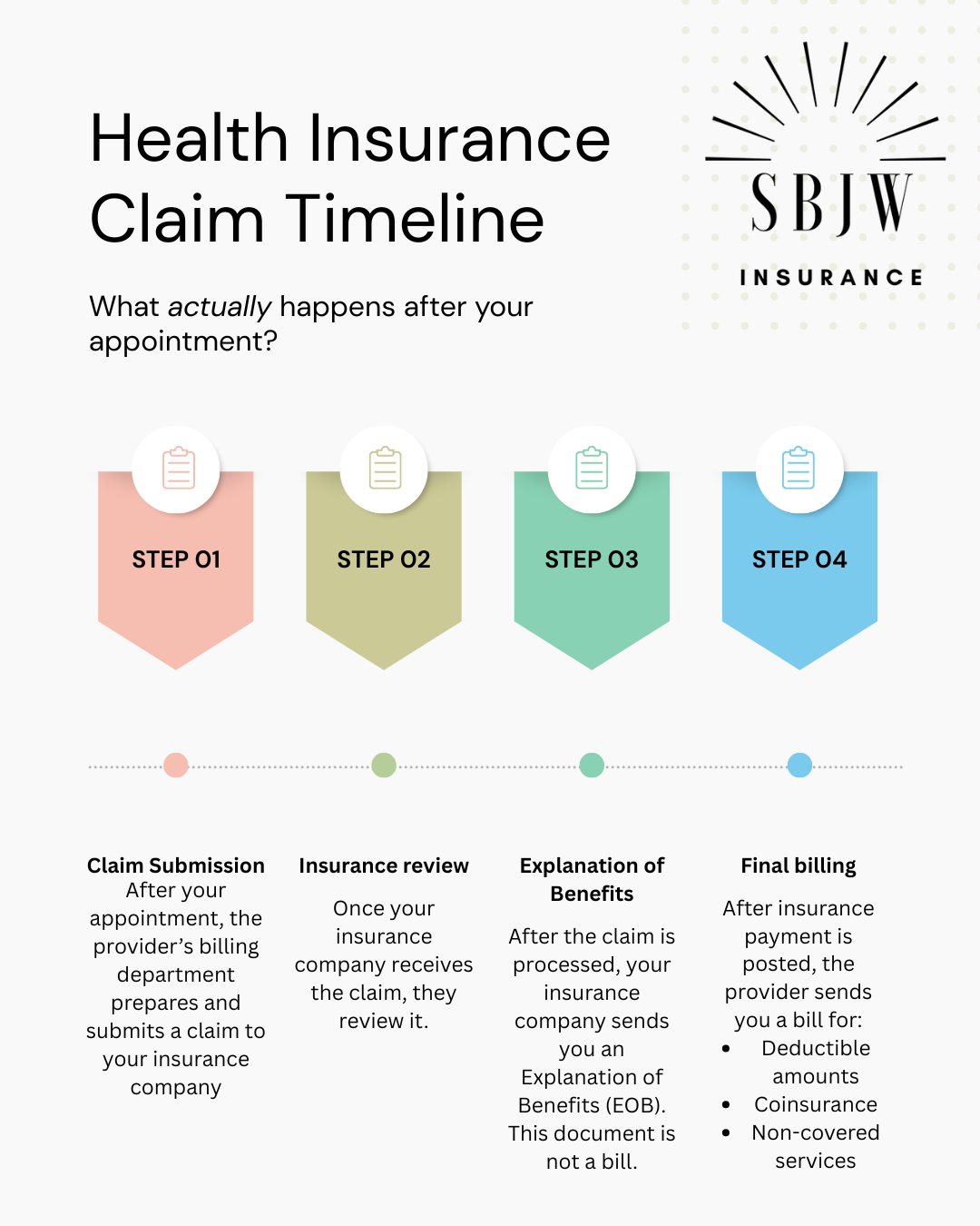 The Typical Timeline of a Health Insurance Claim: What to Expect and ...